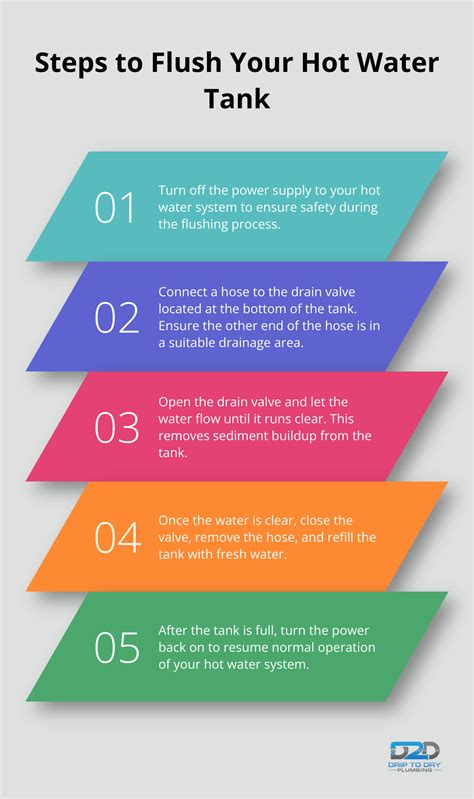 Extend The Life Of Your Eastern Suburbs Hot Water System Drip To Dry