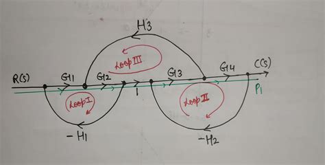 Solved 1find The Equivalent Transfer Function Of The System Using The Course Hero