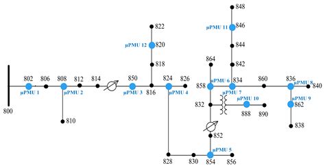 Realistic μpmu Data Generation For Different Real Time Events In An Unbalanced Distribution Network