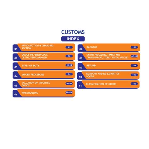 Ca Final Indirect Tax Laws Idt Chart Book By Ca Karan Sheth Latest