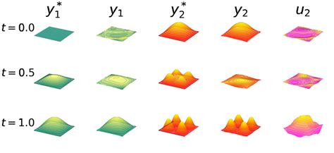 Two Dimensional Predator Prey Problem Snapshots From The Beginning Download Scientific