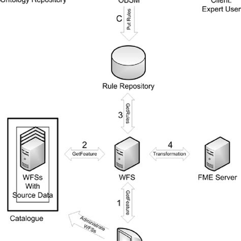 Mapping Architecture Download Scientific Diagram