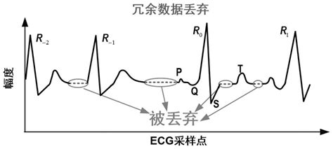 Electrocardiosignal Binary Amplitude Coding Method Eureka Patsnap