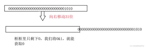 Java怎么将10进制的数转化为2进制，或者16进制java 十进制转2位16进制字符串 Csdn博客
