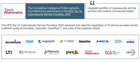 Tech Mahindra Cybersecurity Services Capabilities 2022 Hfs Research