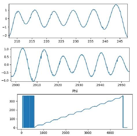 Ship Motion Simulation Results With Different Angle To Waves Yaw Rate Download Scientific