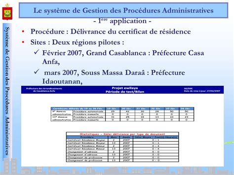 Systèmes de gestion des procédures administratives - ppt video online ...