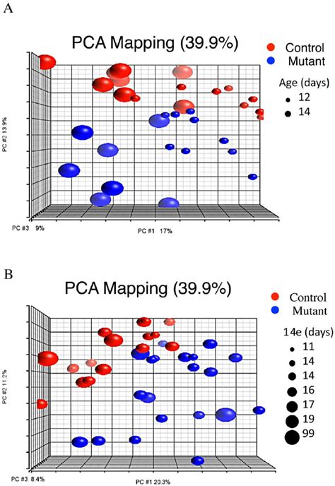 Meta Analysis Of 1114 Gene Expression Arrays Identifies Gene Clusters