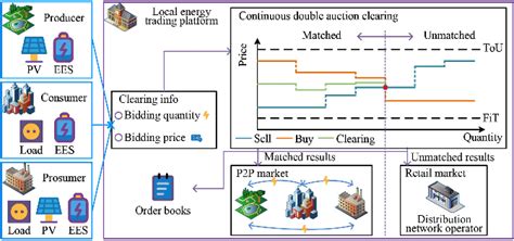 Figure 1 From Multi Agent Reinforcement Learning With Privacy