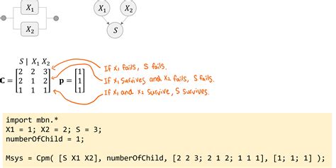 Structural System Reliability Group Advisor Prof Junho Song At Seoul National University
