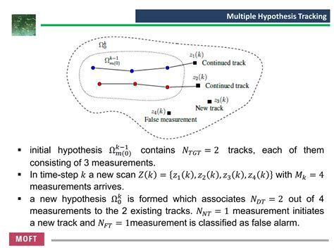 Mht Multi Hypothesis Tracking Part1 Ppt