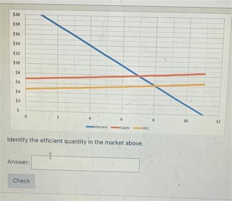 Solved Identify The Efficient Quantity Of Units In The