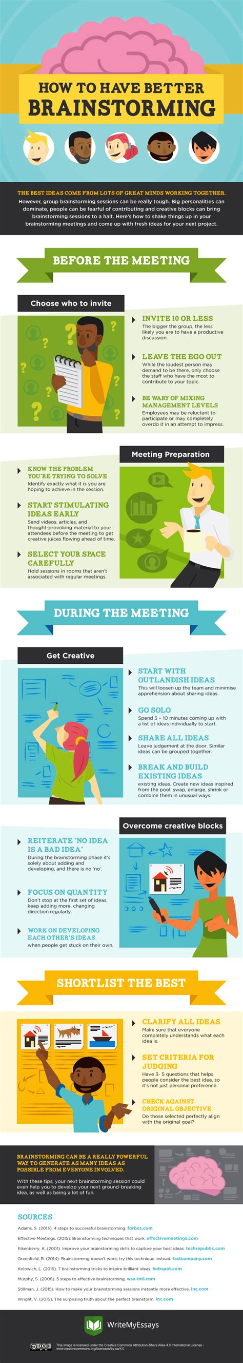 16 Tips For Better Brainstorming Sessions