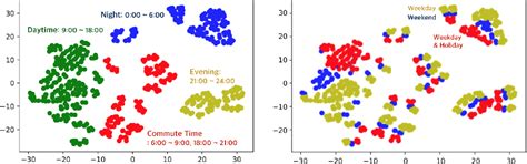 Demand Forecasting From Spatiotemporal Data With Graph Networks And Temporal Guided Embedding