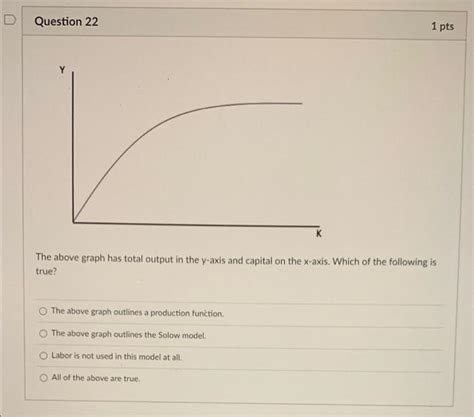 Solved Question Pts K The Above Graph Has Total Output Chegg