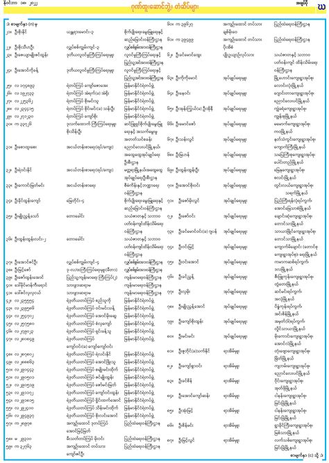 ဂုဏ်ထူးဆောင်ဘွဲ့များ၊ ဂုဏ်ထူးဆောင်တံဆိပ်များ ချီးမြှင့်အပ်နှင်း Myanmar Digital News