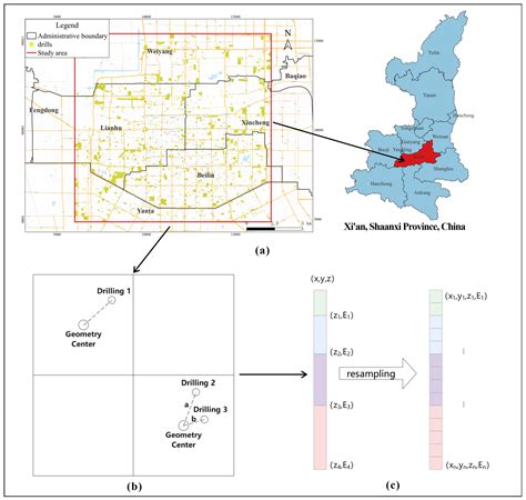 Research On 3d Geological Modeling Method Based On Deep Neural Networks For Drilling Data