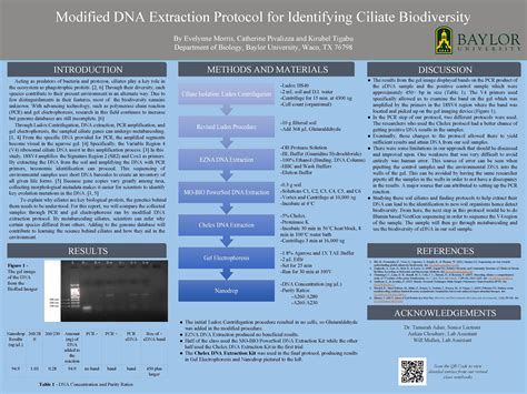 Modified Dna Extraction Protocol For Identifying Ciliate Biodiversity