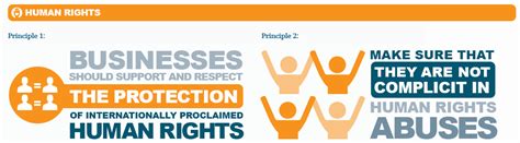 Asean Csr Ungc The Ten Principles