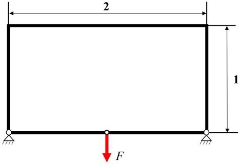 the boundary condition of the mbb beam structure example download