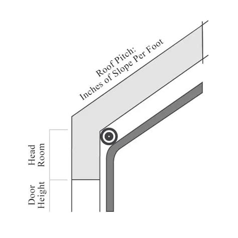 Guide To Garage Door Tracks Top Notch Garage Doors