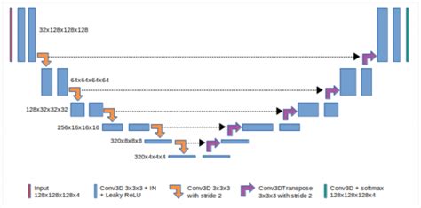 building medical 3d image segmentation using jupyter notebooks from the