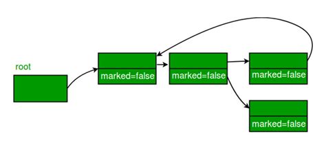 Garbage Collection In JavaScript A Must Read Blog On Garbage Collection