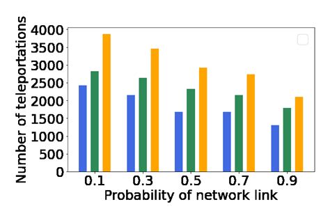Total Communication Cost Incurred By Different Algorithms For Varying