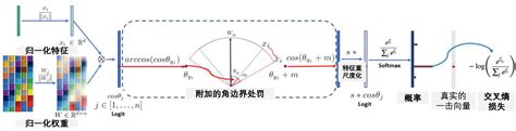 基于深度学习的人脸识别方法介绍 知乎