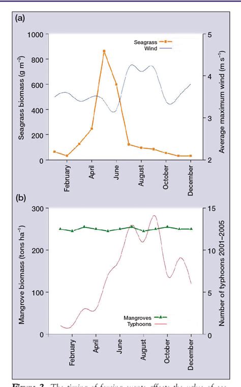 spatial variability semantic scholar