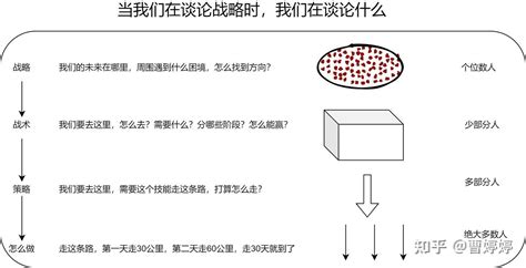 如何锻炼出强悍的分析能力？ 知乎