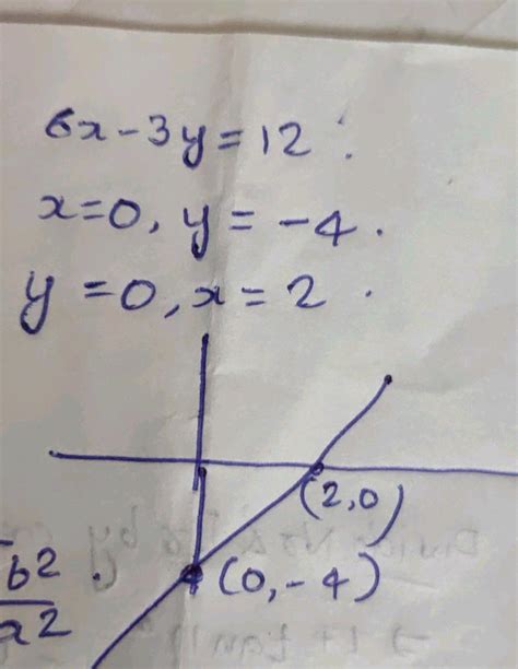 de draw the graphof each of the equations given below and also the