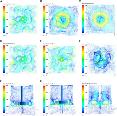 Instantaneous Velocity Vectors And Flow Structures At Three Different