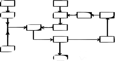 Workflow Framework Overview And Key Concepts