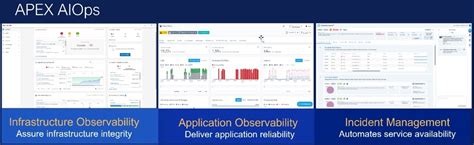 Monitoring Dell Apex Navigator Dell Technologies Info Hub