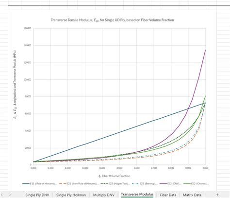 Composite Calculations Worksheet Boat Design Net