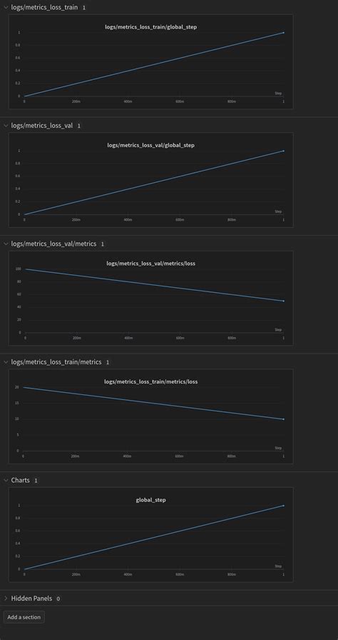 Feature Display Two Curves In One Graph · Issue 4449 · Wandbwandb · Github