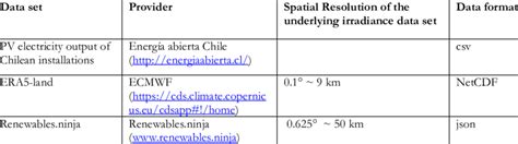 summary of the input data sets used in the analysis download