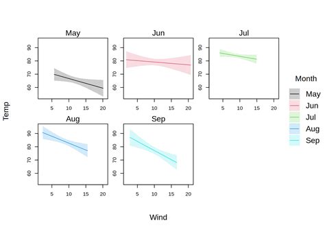 Plot Types Tinyplot