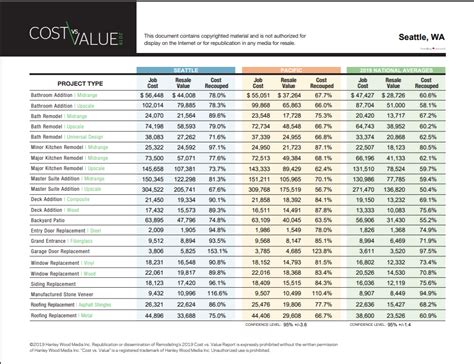 cost vs value charts in the us michael fanning