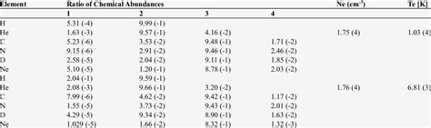 Ratio Of Chemical Abundances Xih At Each Stages Of Ionization Download Scientific Diagram