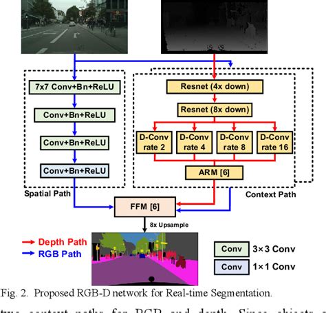 Figure 2 From An Energy Efficient Cnn Accelerator For Multi Object Real Time Semantic