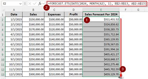 How To Forecast In Excel Based On Historical Data 4 Methods Excel Insider