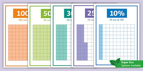 Percentages Of 100 Visual Display Posters