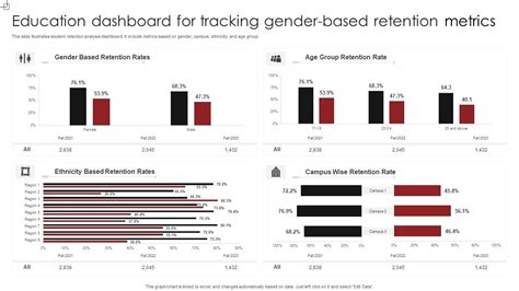Education Dashboard For Tracking Gender Based Retention Metrics Template Pdf