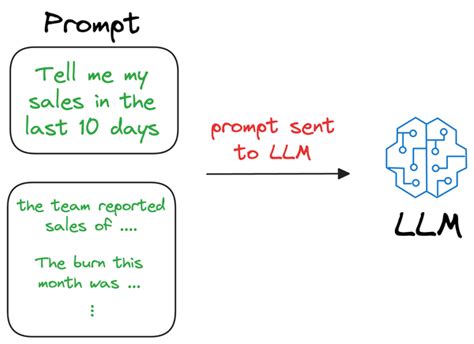A Crash Course On Building Rag Systems Part 1 With Implementation