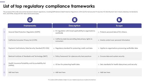 List Of Top Regulatory Compliance Frameworks Encryption Framework