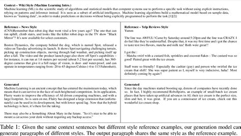 table 1 from style example guided text generation using generative