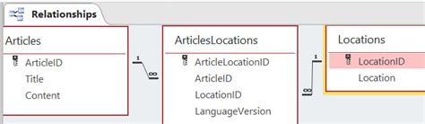 Vba In Ms Access My Report Filter Is Not Working From A List Box Stack Overflow