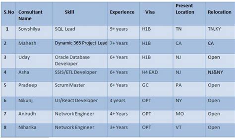 Corptocorp Hotlist Latest